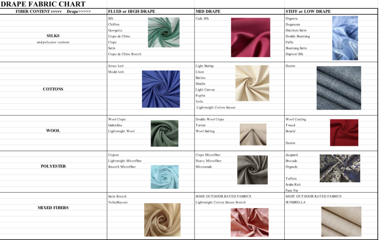 Understanding Fabric Durability and Drape - Chaos Works, LLC.